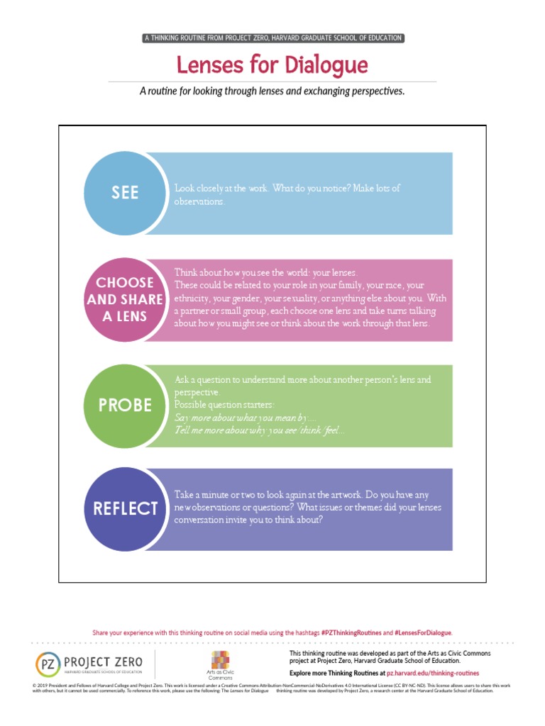 Lenses For Dialogue | PDF | Creative Commons | Gender