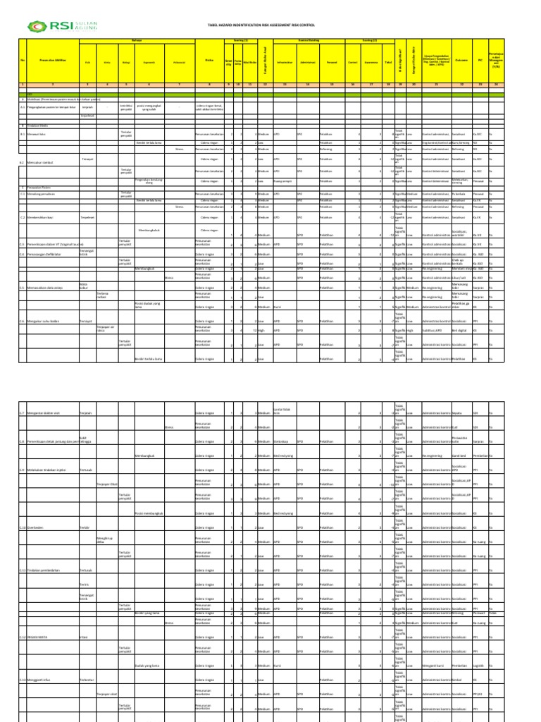 Man Risk Hirarc | PDF