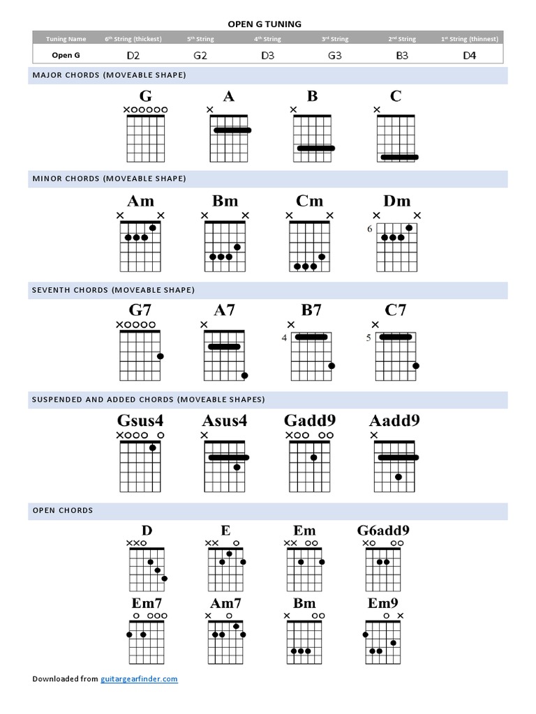 Open G Tuning Chord Chart Pdf Playing The Keys Of C And D In Open G