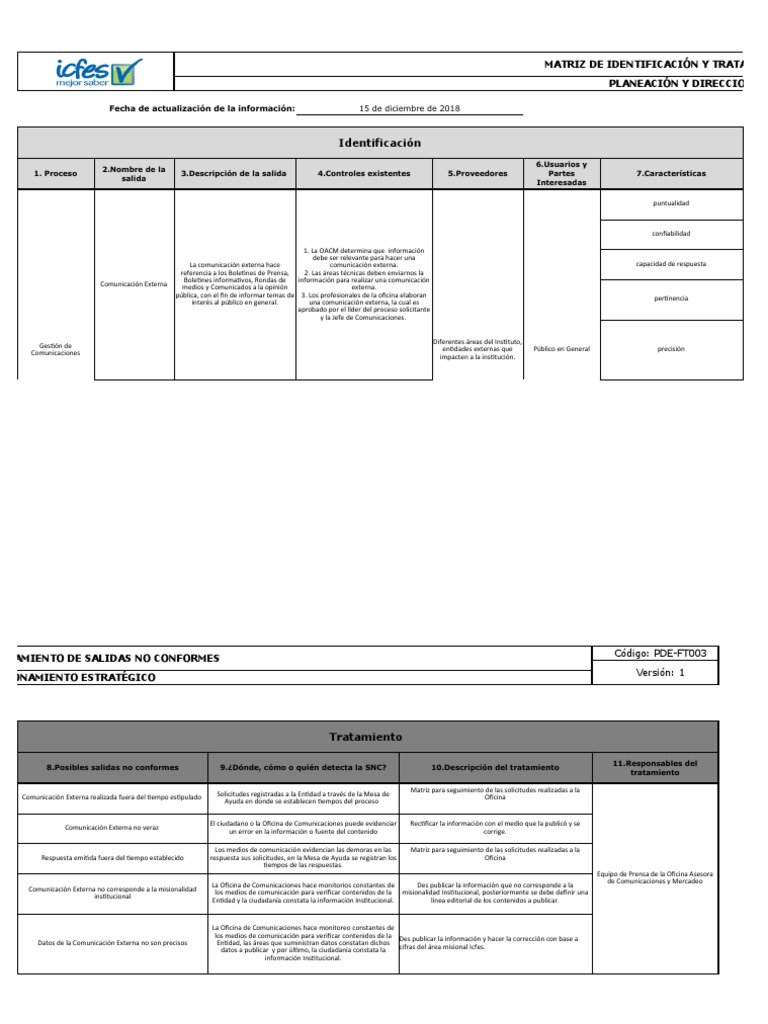Matriz de Identificaci - N y Tratamiento de SNC Por Proceso | PDF | Prueba (evaluación) | Evaluación