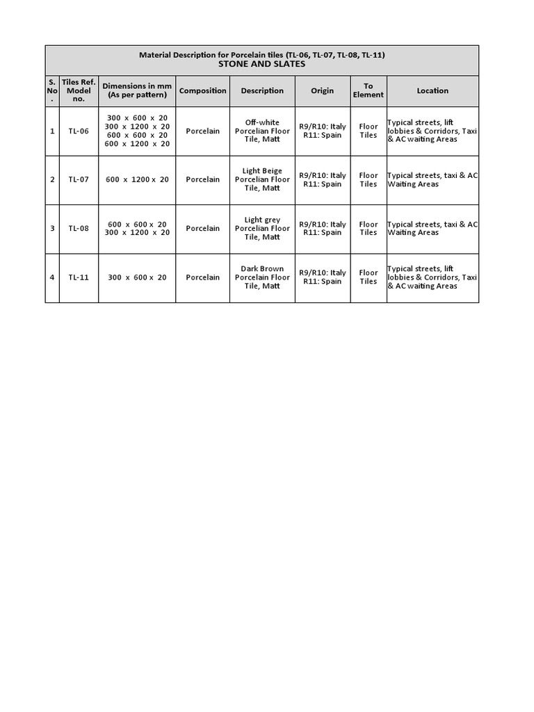 Porcelain Tile Specifications and Uses | PDF | Home & Garden