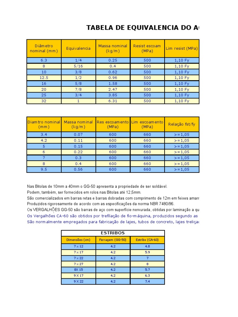Tabela de Bitola Aço | PDF | Mídia artística | Horticultura e jardinagem