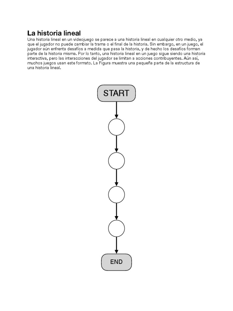 Interactive Stories - Flow Charts | PDF