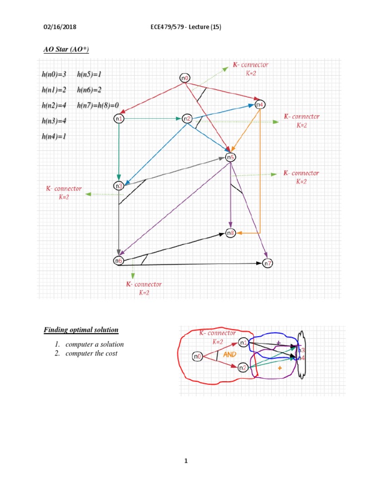 Ece479579 Class Notes 02 16 Pdf 6141