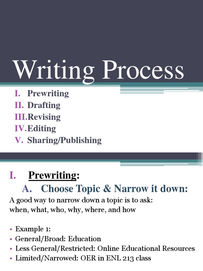 Writing Process & Rhetoric | PDF | Rhetoric | Communication
