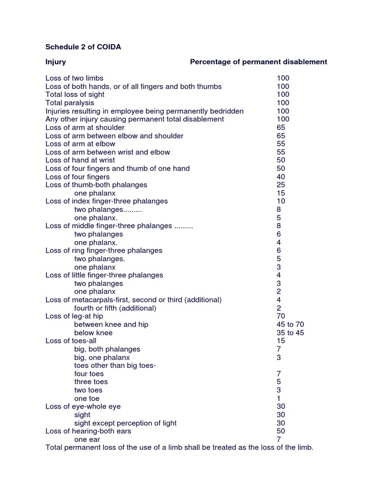 Schedule 2 - COIDA | PDF | Finger | Hand