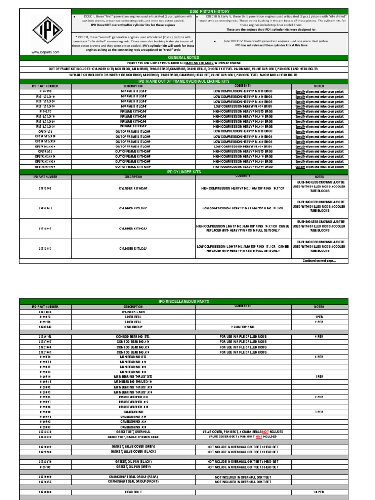 Ipd Parts For Detroit Diesel 60 Series Quick Ref | PDF | Piston ...
