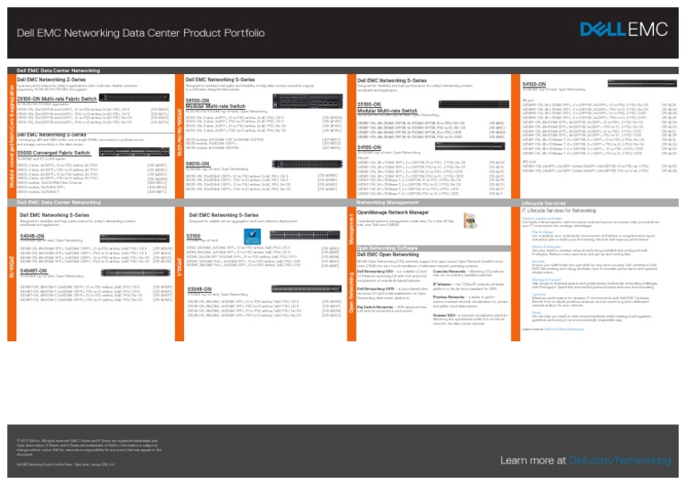 Dell Emc Networking Product Poster Data Center | Download Free PDF ...