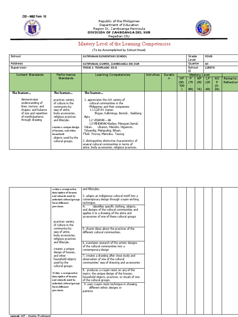 Mastery Level of The Learning Competencies: The Learner The Learner The ...