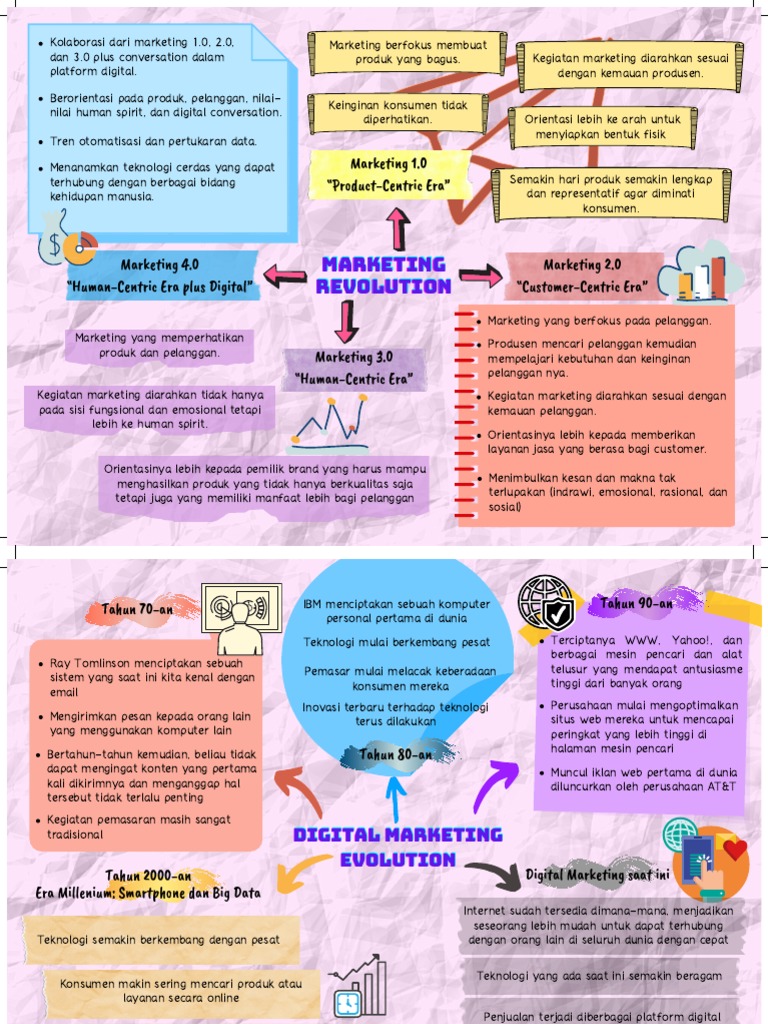New DM Mind Mapping | PDF