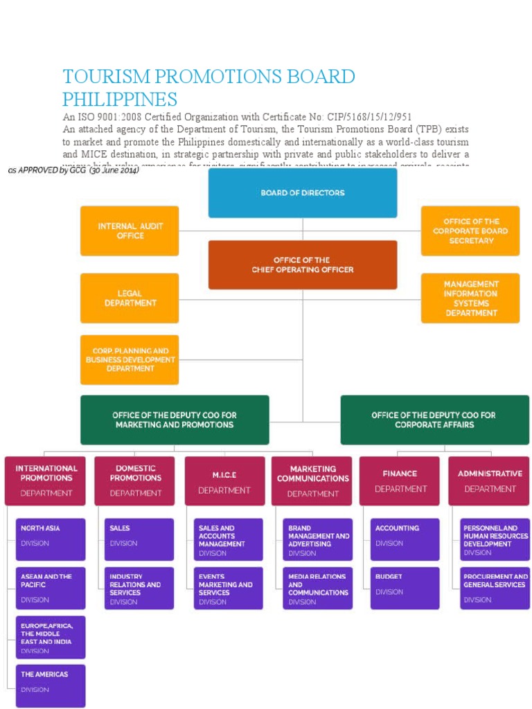 TPB: Promoting Philippine Tourism Globally | PDF | Tourism | Philippines