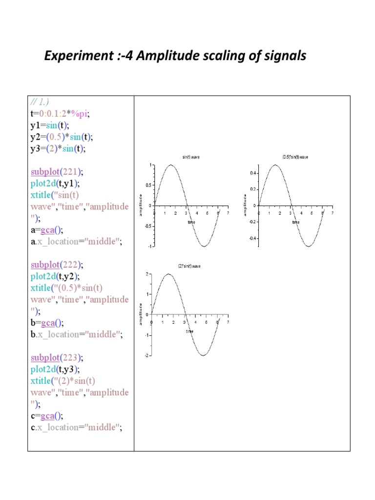 Scilab Practical File 4signal Processing (DSP) 4TH Sem, BSC (H) Electronics | PDF