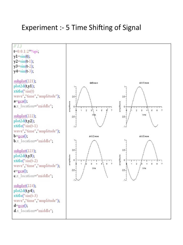 Scilab Practical File 5 Signal Processing (DSP) 4TH Sem, BSC (H ...