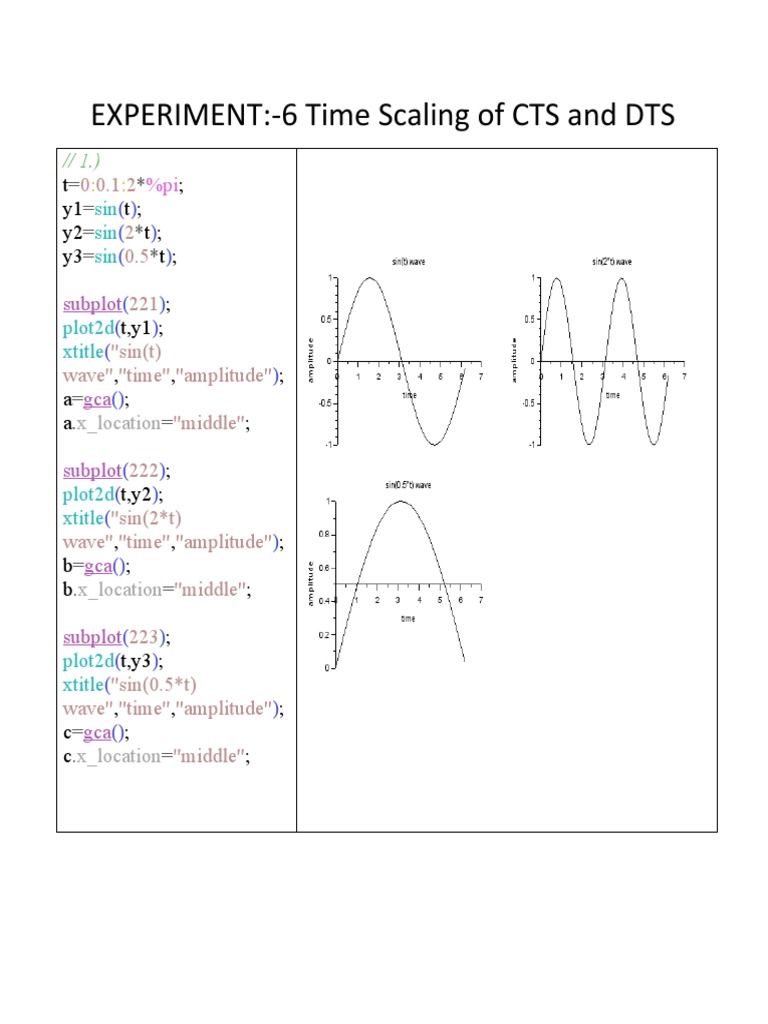 Scilab Practical File 6 Signal Processing Dsp 4th Sem Bsc H Electronics Pdf Waves