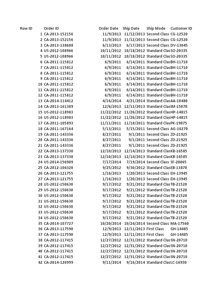 Sample Superstore Dataset Download | PDF