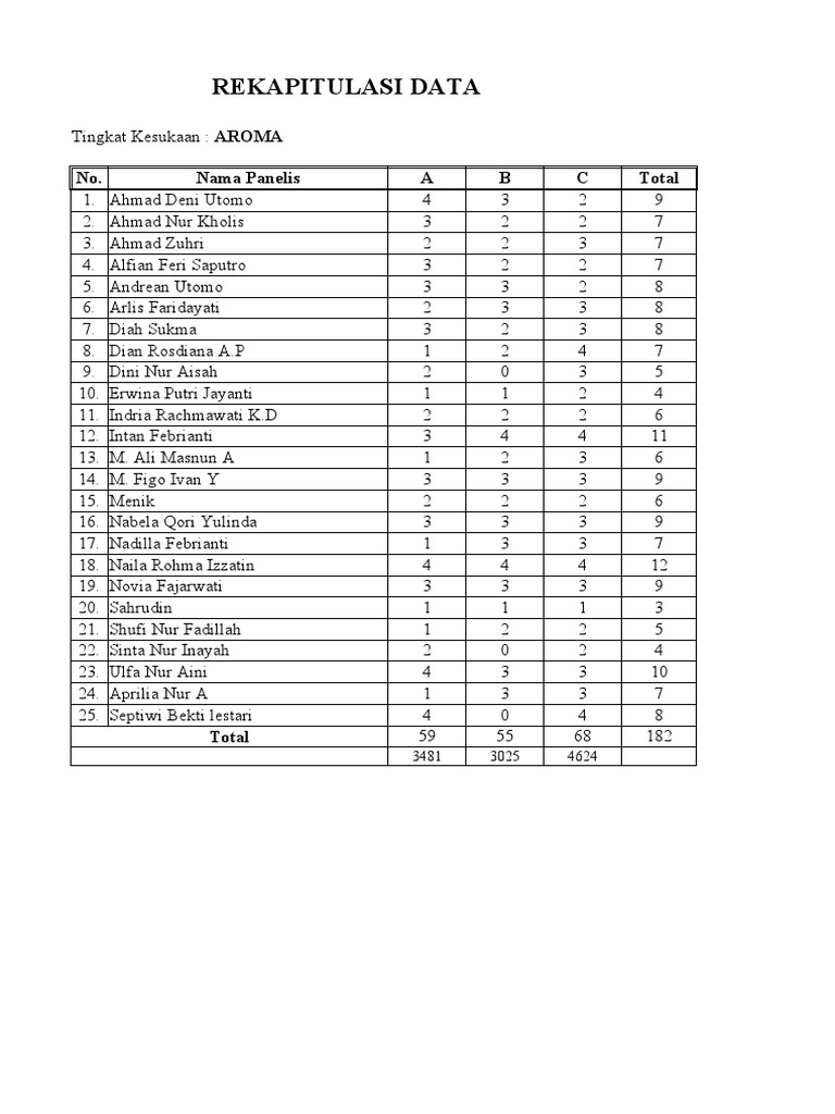 Hasil Penilaian Panel Sensorik untuk Produk Makanan | PDF