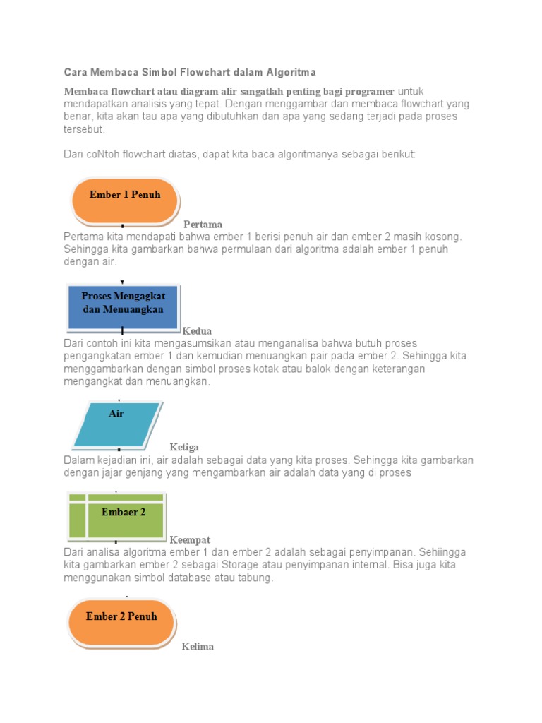 Cara Membaca Simbol Flowchart | PDF