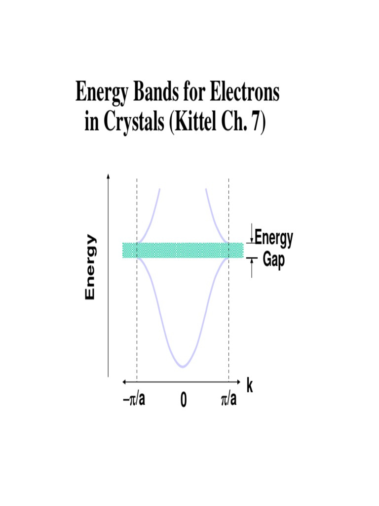 Energy Bands For Electrons in Crystals (Kittel Ch. 7) | PDF ...