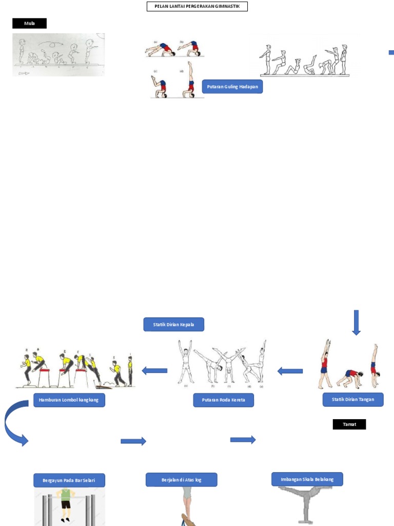 Pelan Lantai Pergerakan Gimnastik | PDF