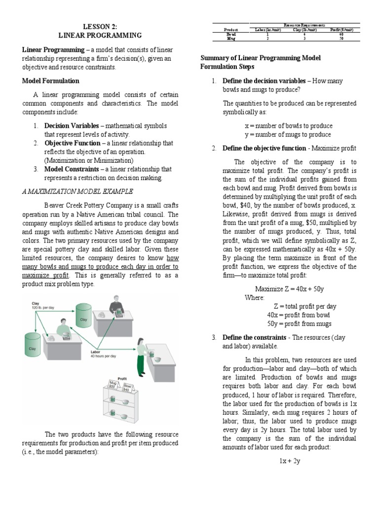 Lesson 2: Linear Programming Linear Programming - A Model That Consists of Linear Summary of ...