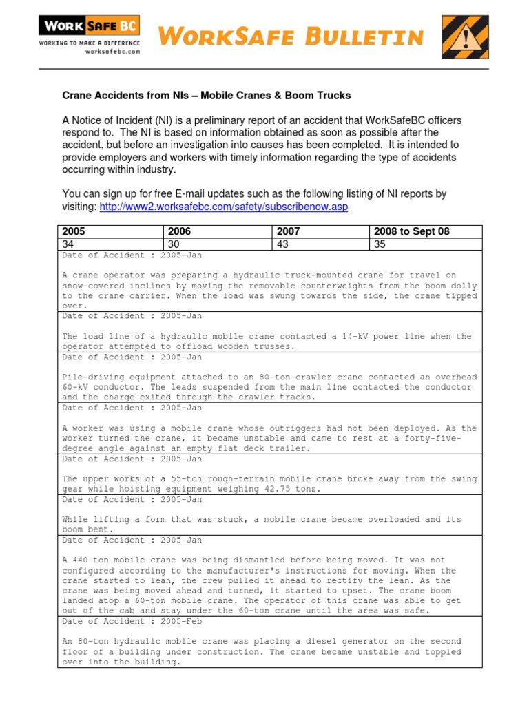Crane Accidents From Nis - Mobile Cranes & Boom Trucks | PDF | Crane (Machine) | Elevator