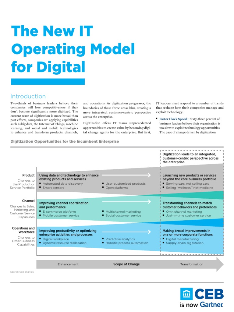 Ceb The New It Operating Model For Digital Itlex | Download Free PDF ...