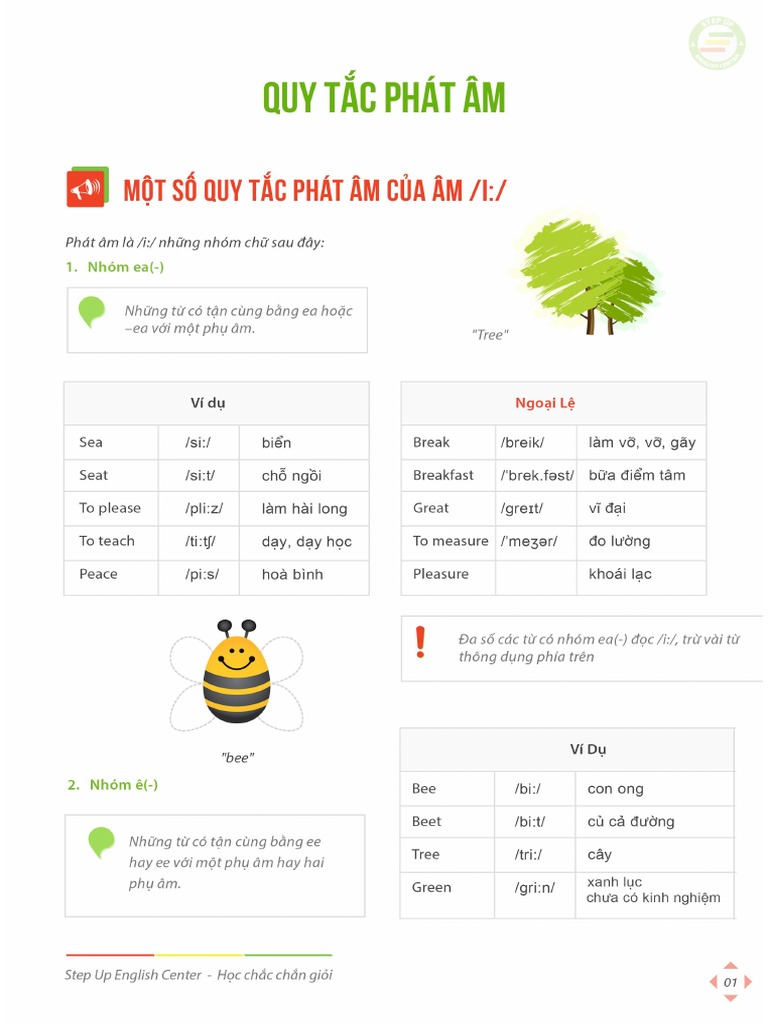 Quy Tac Phat Am Khong Can Tu Dien | PDF
