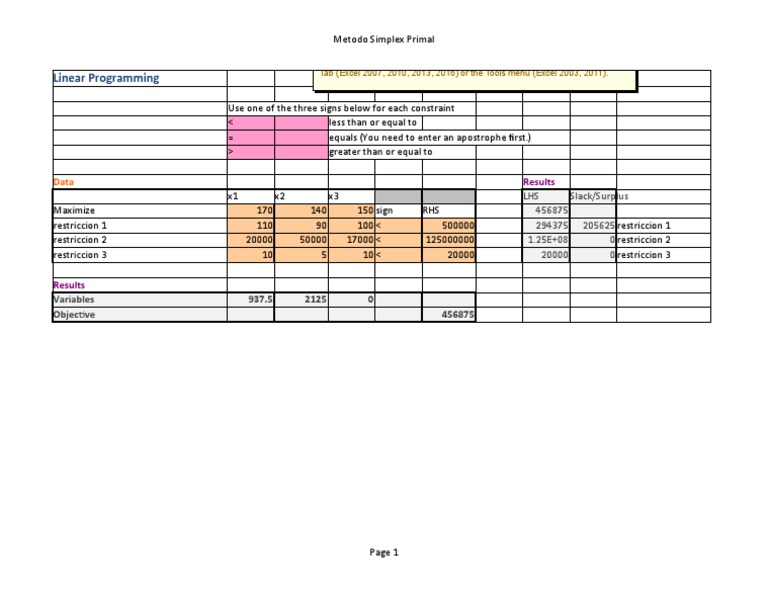 Simplex Primal Method Excel Solver | PDF | Linear Programming ...
