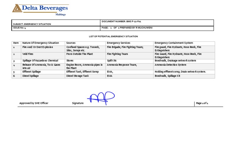 Emergency Situation List | PDF