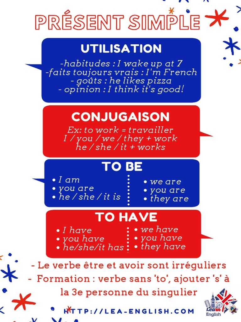 Présent Simple Infographie PDF | PDF