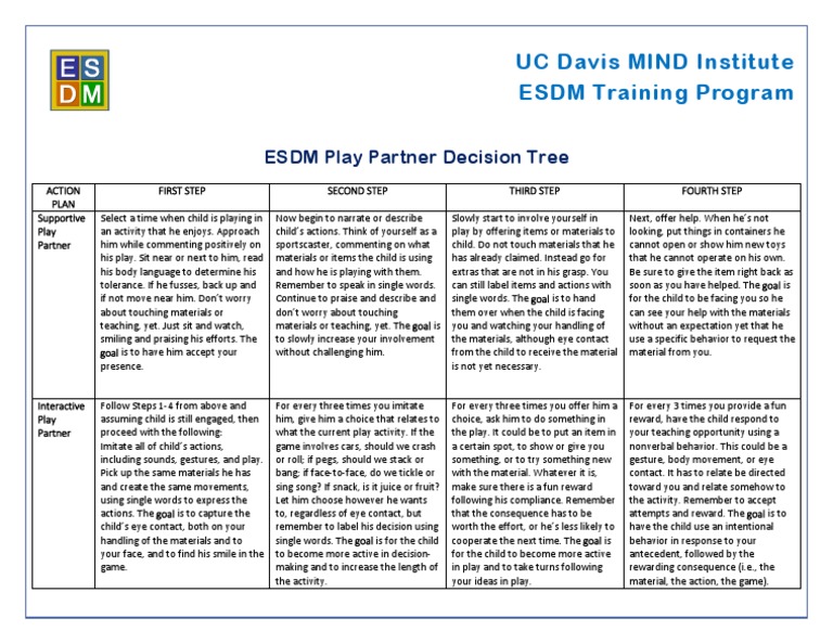 ESDM Play Partner Strategies Guide | PDF | Nonverbal Communication ...