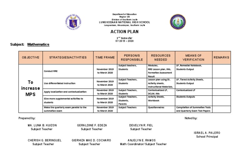 Action Plan Math Department | PDF | Educational Psychology | Human Nature