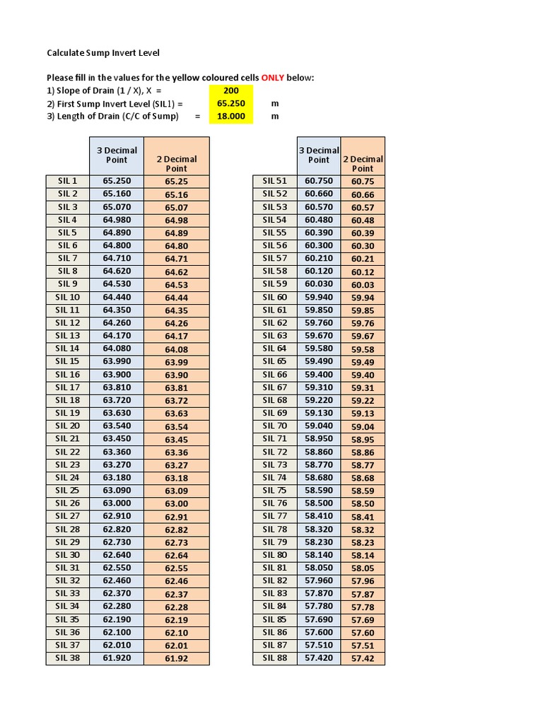 Calculate Sump Invert Level | PDF | Teaching Mathematics | Nature