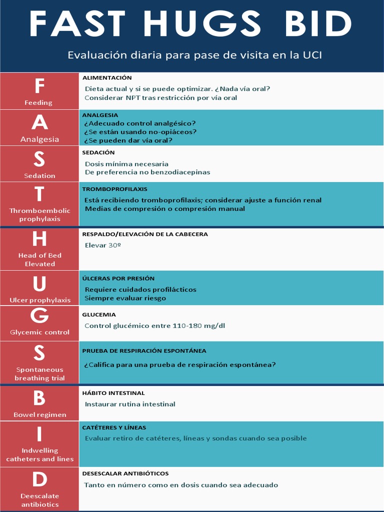 Fast Hugs Bid Español | PDF