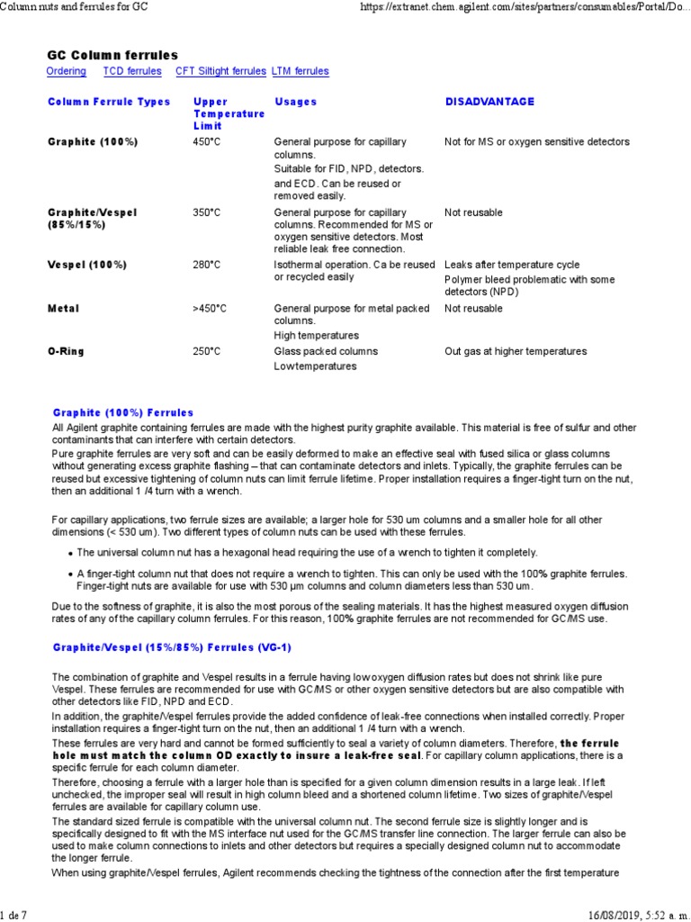 Selection and Usage of Column Ferrules and Connectors for Gas ...