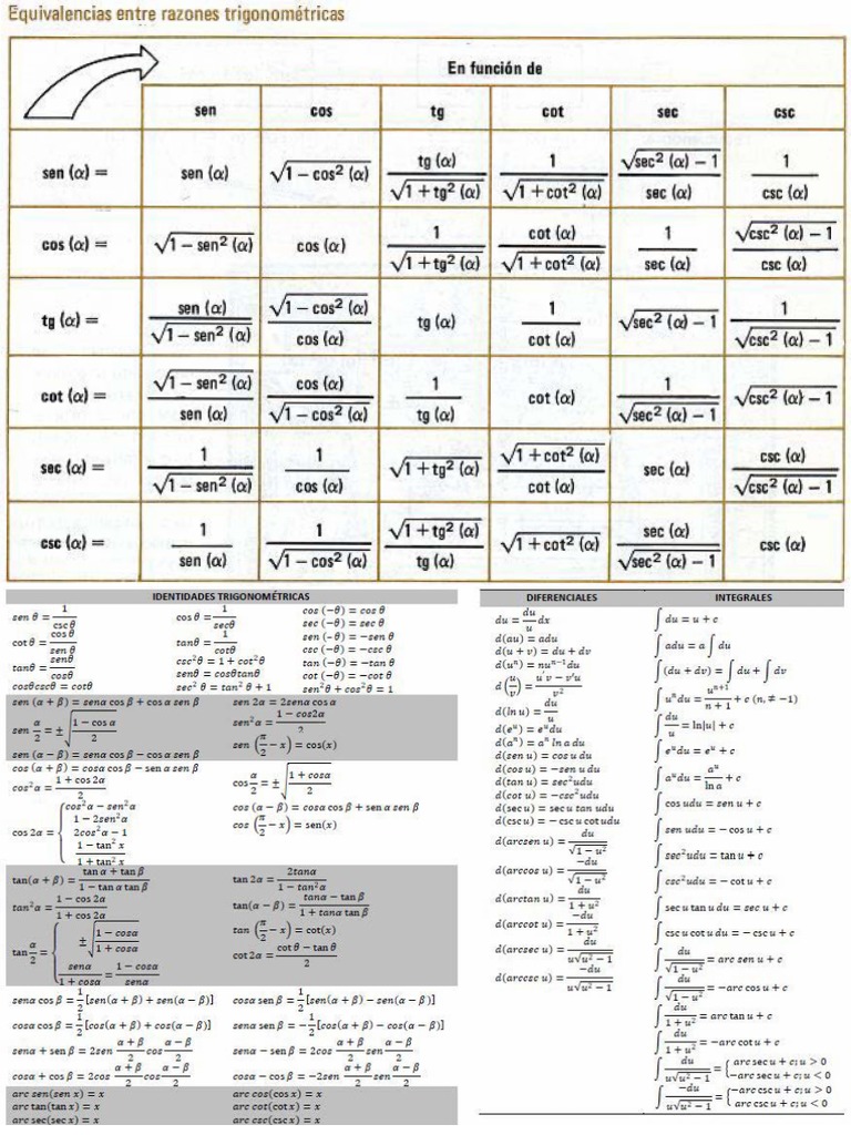 Formularios y Razones Trigonométricas | PDF | Rotación | Cantidad