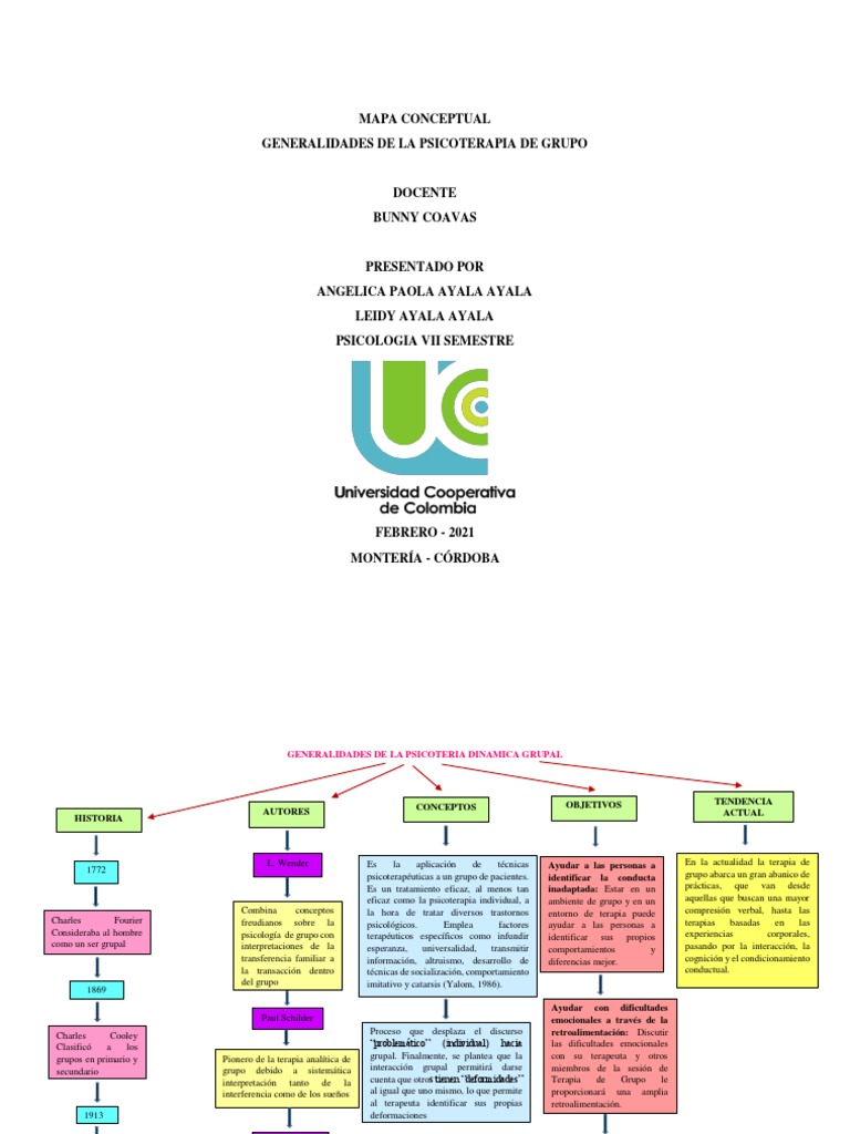 Mapa Conceptual - Generalidades de La Psicoteria Dinamica Grupal | PDF | Psicoterapia ...