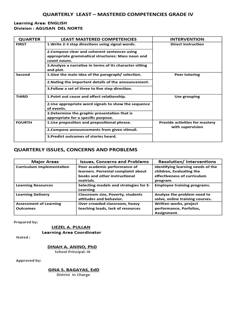 Grade 4 Quarterly Competency Report | PDF | Educational Technology ...
