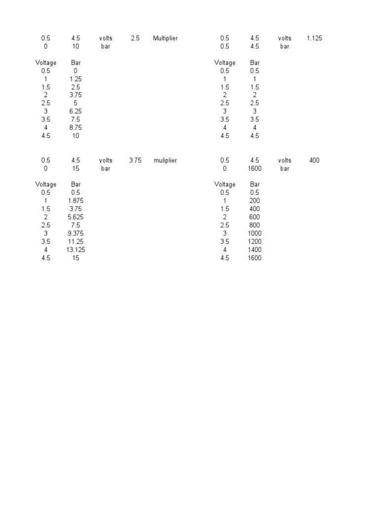 Volts To Bar Conversion 2012 | PDF | Volt | Physics