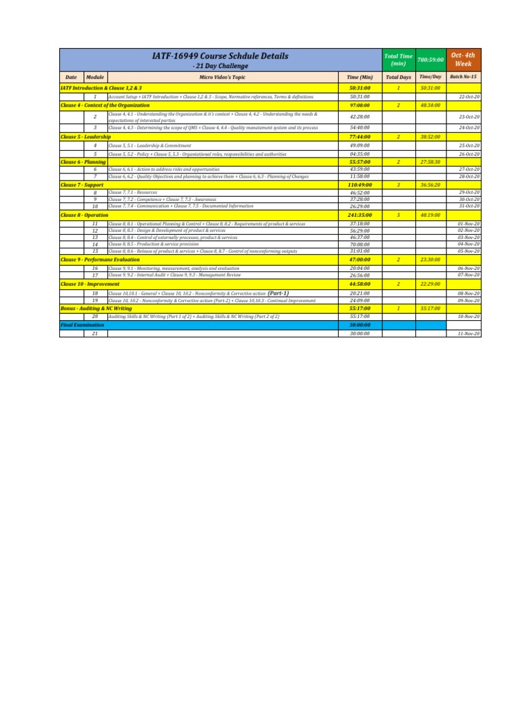 IATF-16949 Course Schdule Details: - 21 Day Challenge | PDF | Business