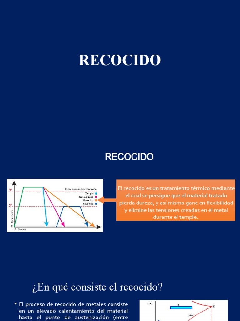 Re Cocido | PDF | Tratamiento a base de calor | Recocido (Metalurgia)