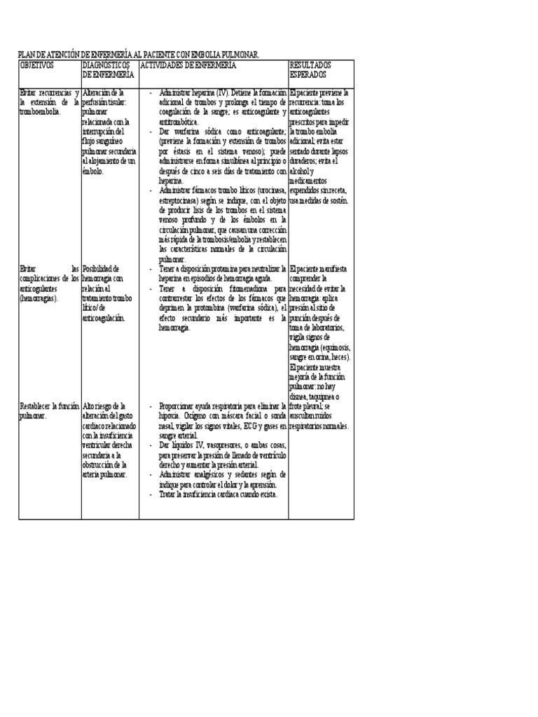 Plan de Atención para Embolia Pulmonar | PDF | Embolia | Trombo