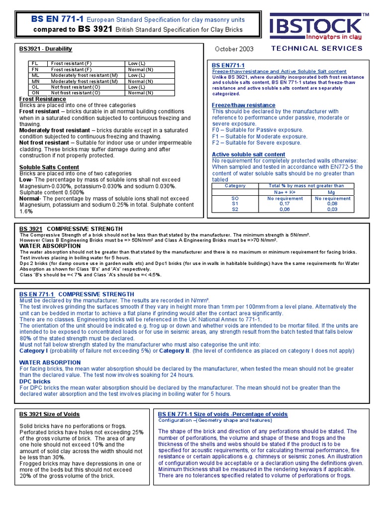 BS 3921 Clay Brick Testing | PDF | Brick | Engineering Tolerance