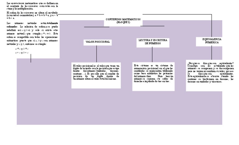 Mapa Conceptual, Bloque I | PDF | Números | Número natural