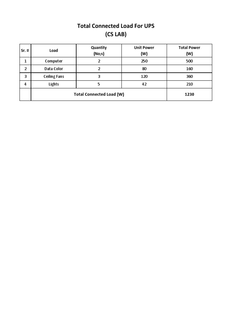 Total Connected Load For UPS (Cs Lab) | PDF