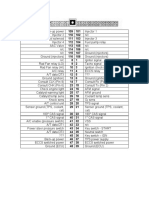 SR20DE Wiring Harness Guide | PDF | Electrical Connector | Ignition System