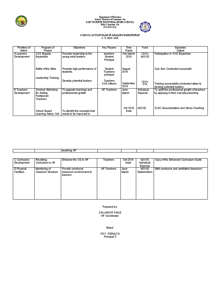 School Action Plan in Araling Panlipunan | PDF | Teachers | Curriculum