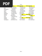 Indian City STD Codes List | PDF