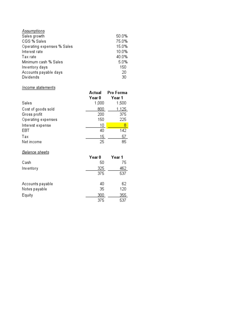 Balance Sheet Plug Computation | PDF | Balance Sheet | Net Income