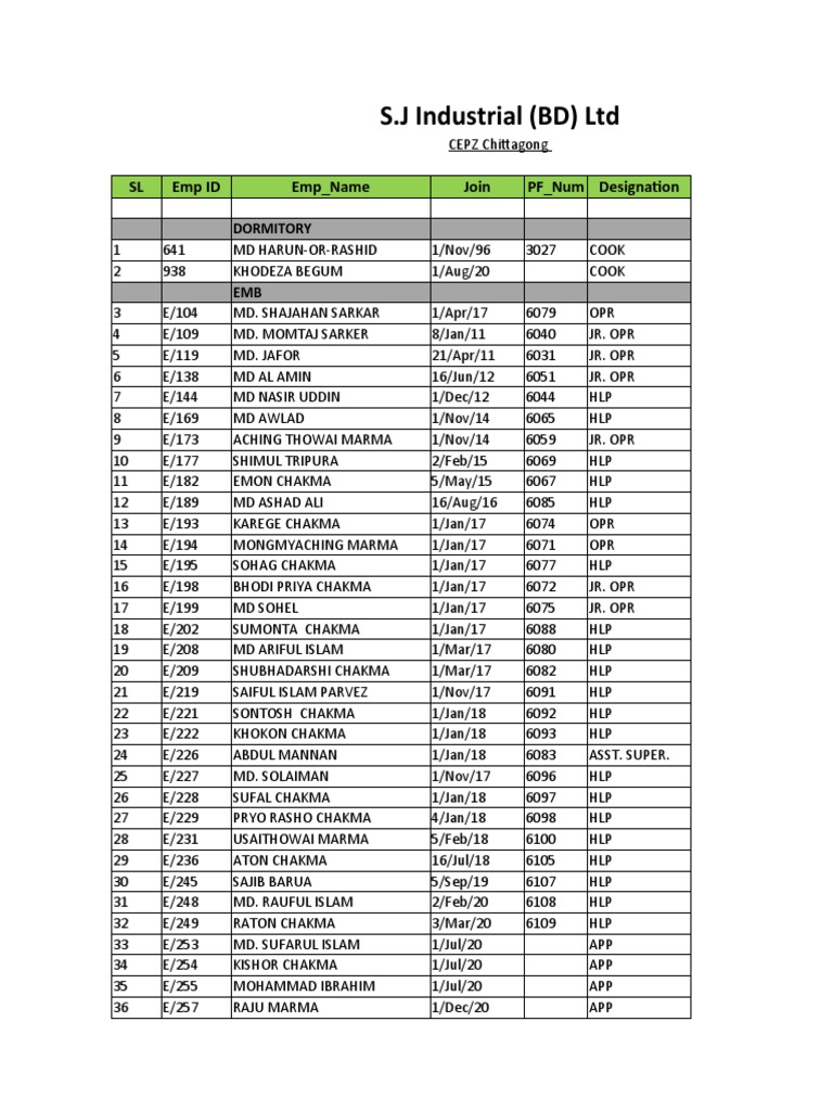 Total EMP List | PDF | Social Groups Of India | Southeast Asia